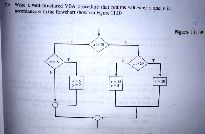 Solved Write A Well Structured Vba Procedure That Returns Values Of X 4238