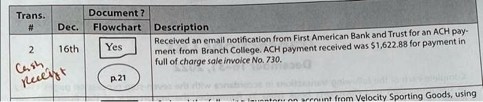Trans. # Document? Dec. Flowchart Description 2 16th Yes Cash Recet p ...