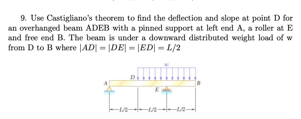 Use Castiglianos Theorem To Find The Deflection And Slope At Point D For An Overhanged Beam Adeb