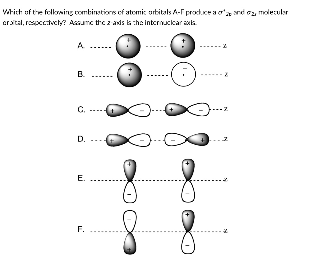 Solved Which Of The Following Combinations Of Atomic Orbitals A F