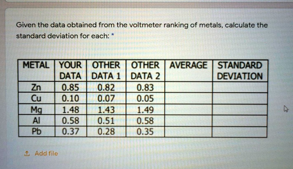 given the data obtained from the voltmeter ranking of metals calculate ...
