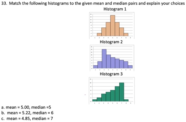SOLVED: Match the following histograms to the given mean and median ...