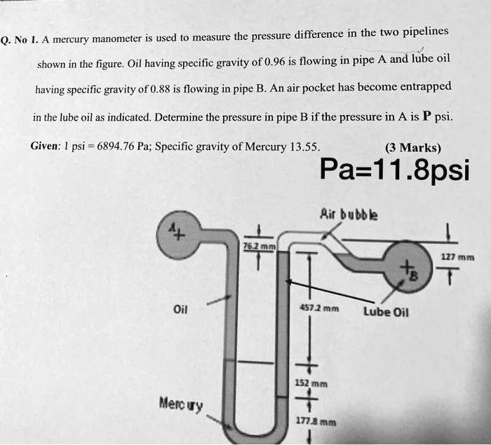 A mercury manometer is used to measure the pressure difference in the ...