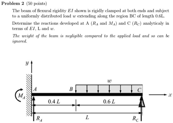 SOLVED: Problem 2 (50 points): The beam of flexural rigidity EI shown ...
