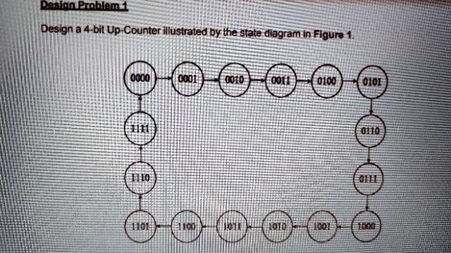SOLVED: Develop the State Diagram and Next-State Table including flip ...