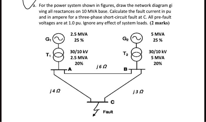 SOLVED: For the power system shown in the figures, draw the network ...