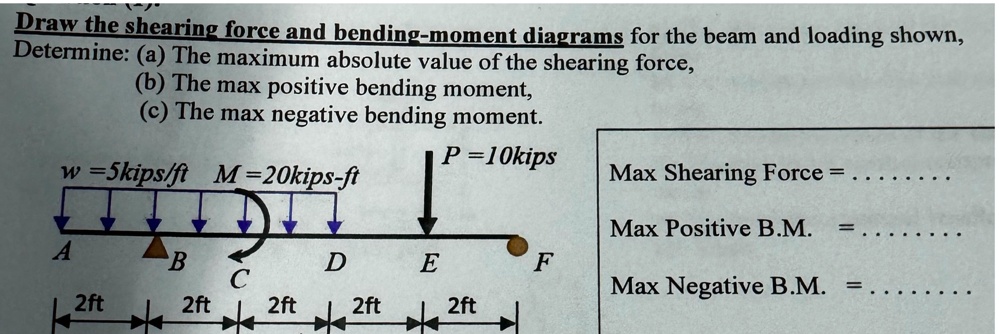Draw the shearing force and bending-moment diagrams for the beam and loading shown, Determine ...