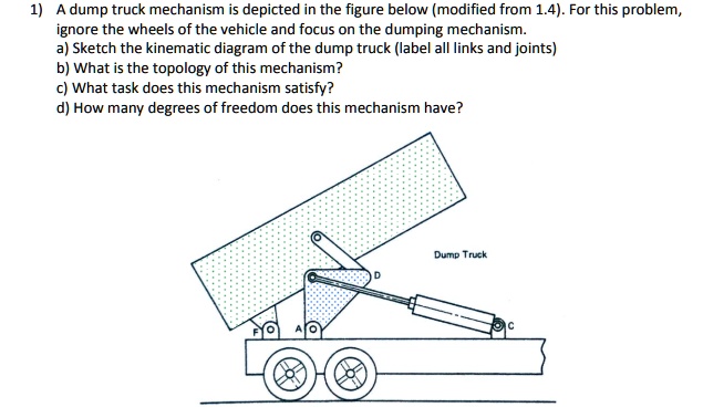 A dump truck mechanism is depicted in the figure below (modified from 1 ...