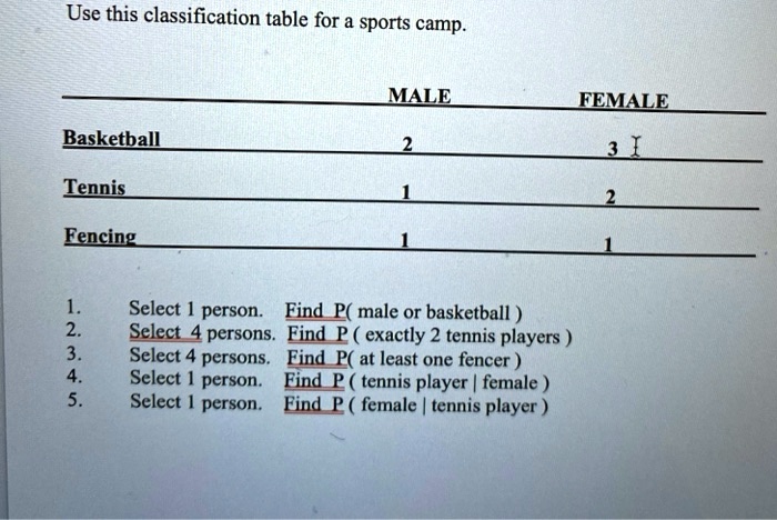 use this classification table for a sports camp male female basketball ...