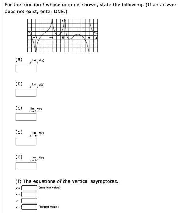 SOLVED: For the function whose graph is shown; state the following: (If an answer does not exist ...