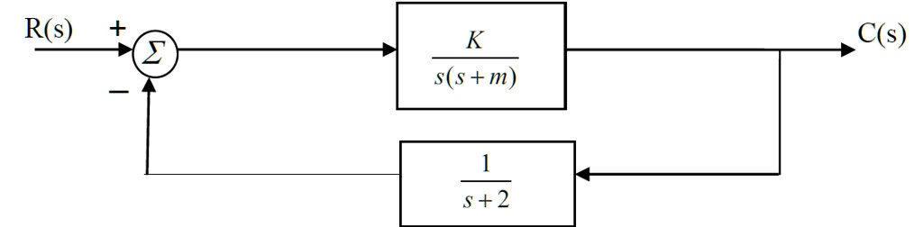 Solved A Plot The Root Locus Of The System Using Matlab And Determine K Hint Use The Rlocus 9729