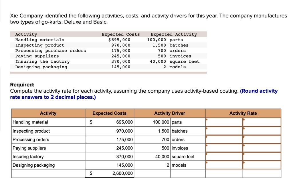 SOLVED: Xie Company identified the following activities, costs, and ...