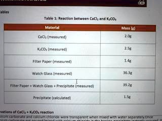 SOLVED: Pre-Lab info: K2CO3(aq) + CaCl2(aq) —> CaCO3(s) + 2KCl(aq) 2.0g CaCl2 X 1 mol CaCl2/110 ...