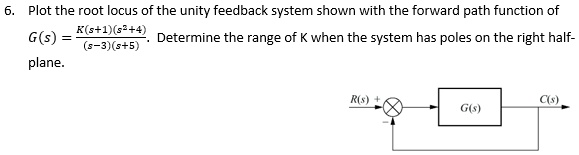 SOLVED: 6. Plot the root locus of the unity feedback system shown with the forward path function ...