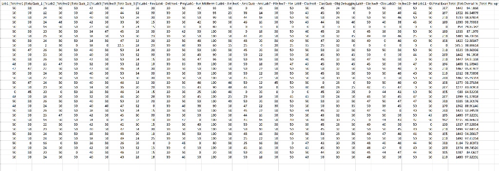Solved In Python Write A Program To Load A Given Dataset Called Gradevaluescsv Into A Numpy