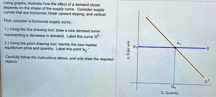 SOLVED: Using graphs, illustrate how the effect of a demand shock depends on the shape of the ...