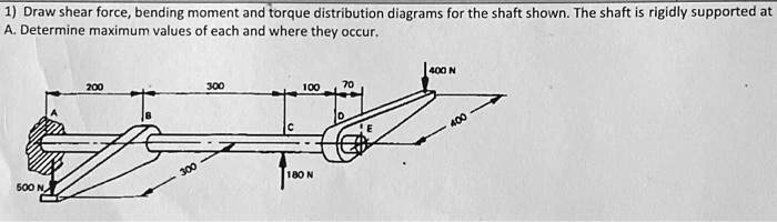 1) Draw shear force, bending moment and torque distribution...