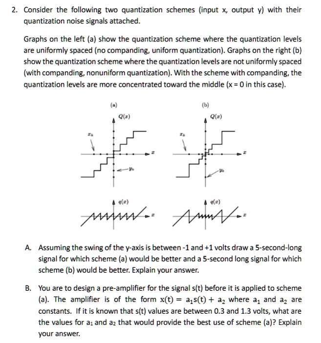 SOLVED: Consider the following two quantization schemes (input x, output y) with their ...