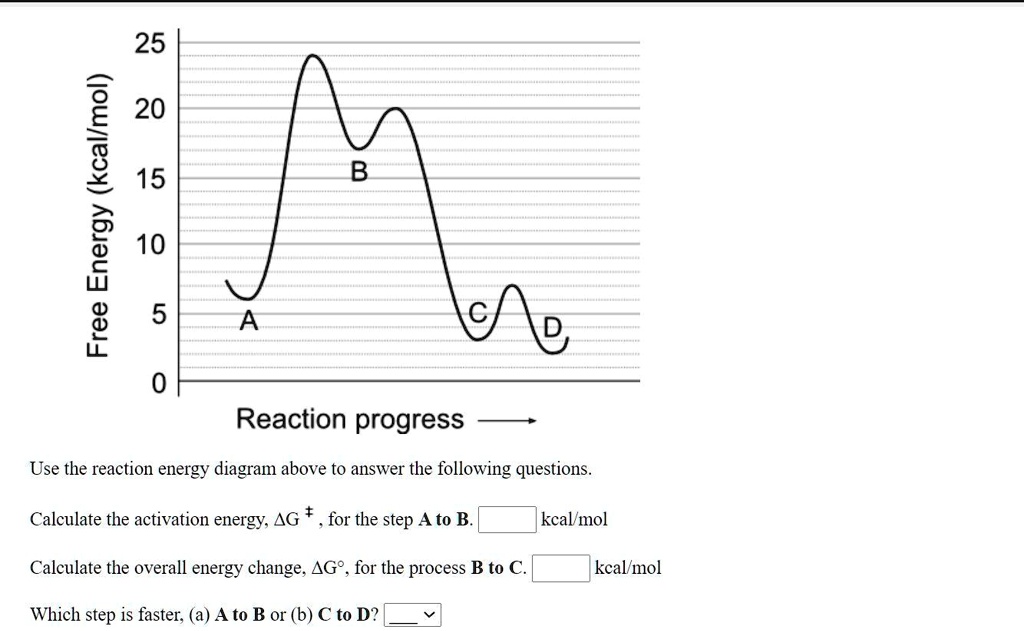 SOLVED: 25 20 (kcallmol) 15 Energy 10 2 0 Reaction progress Use the ...