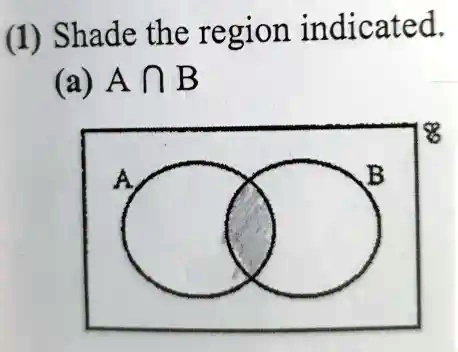 SOLVED: (1) Shade the region indicated (a) A n B
