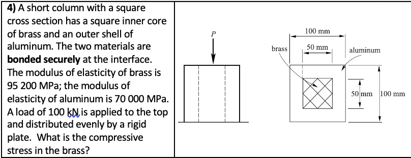 4 a short column with a square cross section has a square inner core of ...