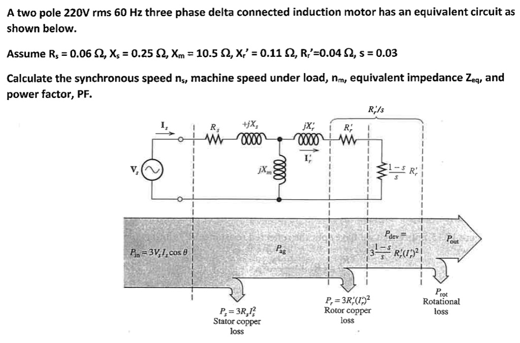 SOLVED: A two-pole 220V rms 60 Hz three-phase delta-connected induction motor has an equivalent ...