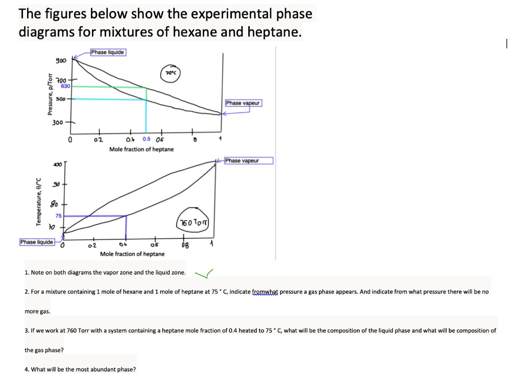 The figures below show the experimental phase diagrams for mixtures of hexane and heptane ...