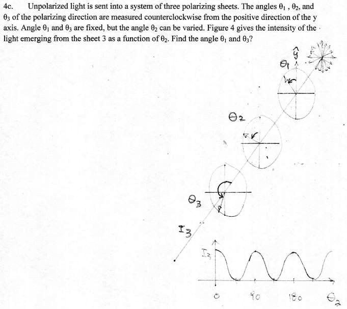 SOLVED: Unpolarized light is sent into a system of three polarizing sheets. The angles Î¸ and Ï ...