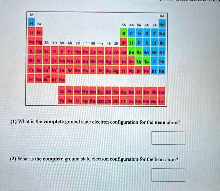 Ground State Periodic Table