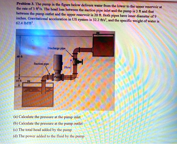 SOLVED: Problem 3. The pump in the figure below delivers water from the ...