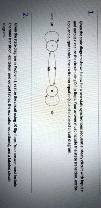 SOLVED: Given the state diagram shown below for a two-state synchronous sequential Mealy circuit ...