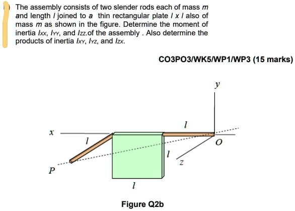 The assembly consists of two slender rods each of mass m and length l ...