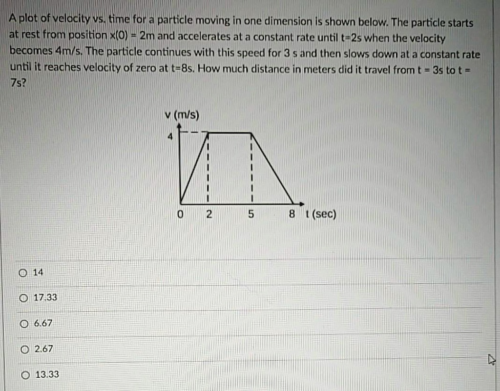SOLVED:Aplot ofvelocity Vs-itime for a particle moving in one dimensior Is shown belaw The ...