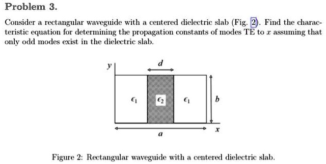Problem 3. Consider a rectangular waveguide with a centered dielectric ...
