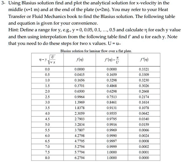 SOLVED: Consider parallel flow over a flat plate. The length of the plate is 2 m and the air ...
