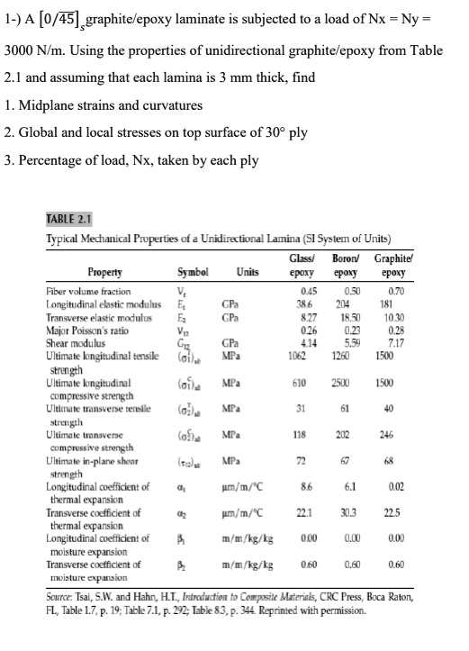 SOLVED: 1. A 0.45 graphite/epoxy laminate is subjected to a load of Nx ...