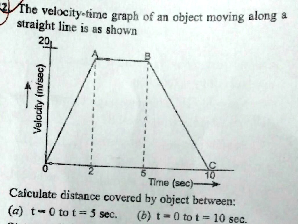 SOLVED: The velocity-time graph of an object moving along a straight ...