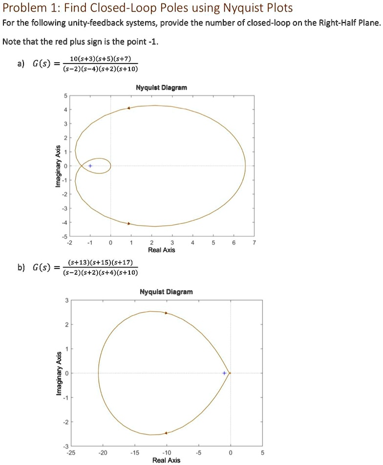 SOLVED: Problem 1: Find Closed-Loop Poles using Nyquist Plots For the ... SOLVED: Problem 1: Find Closed-Loop Poles using Nyquist Plots For the ...