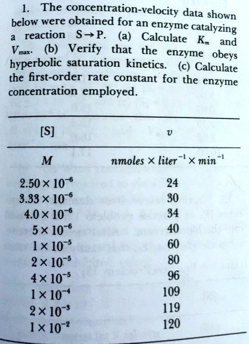 SOLVED: The concentration-velocity data shown below were obtained for an enzyme catalyzing ...