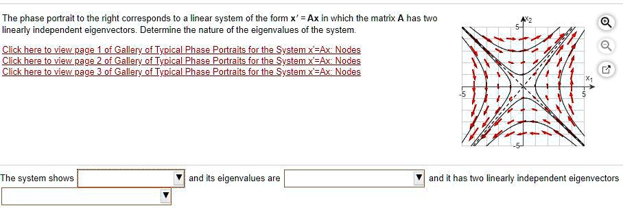 The phase portrait to the right corresponds to a linear system of the ...