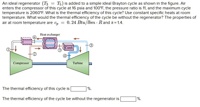 an ideal regenerator t3 t5 is added to a simple ideal brayton cycle as ...