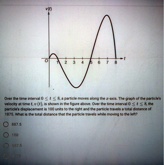 over the time interval 0 t 8a particle moves along the i axis the graph of the particles ...