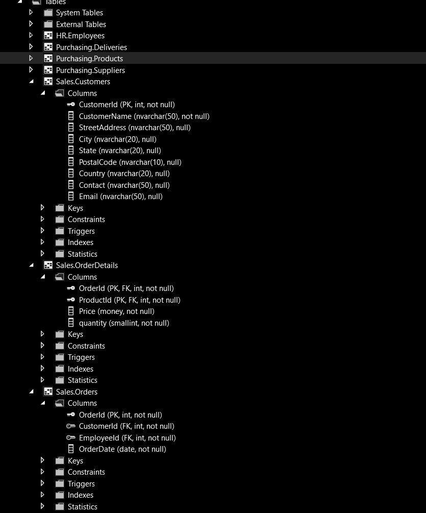 display customers their orders and total value in each order show customer id customer name and ...