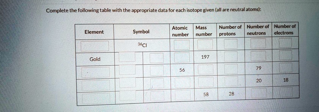 complete the following table with the appropriate data for each isotope given all are neutral ...