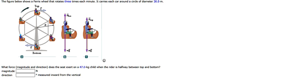 the figure below shows a ferris wheel that rotates three times each ...