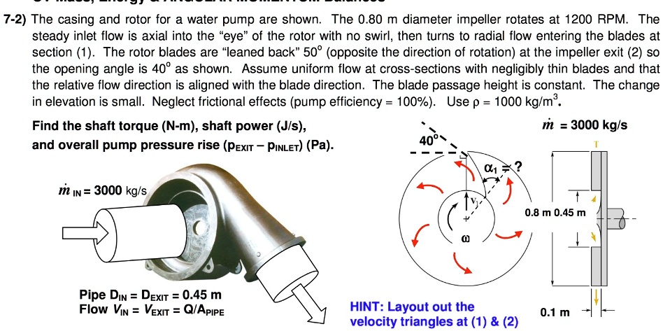 7-2) The casing and rotor for a water pump are shown. The 0.80 m ...