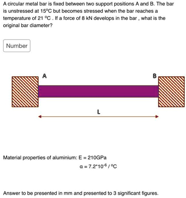 A circular metal bar is fixed between two support positions A and B ...