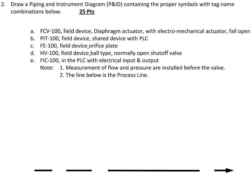 2. Draw a Piping and Instrument Diagram (P ID) containing the proper ...
