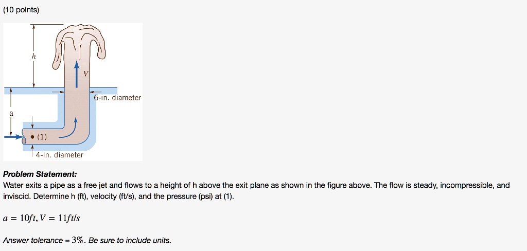 (10 points) a h V • (1) 4-in. diameter 6-in. diameter Problem Statement ...