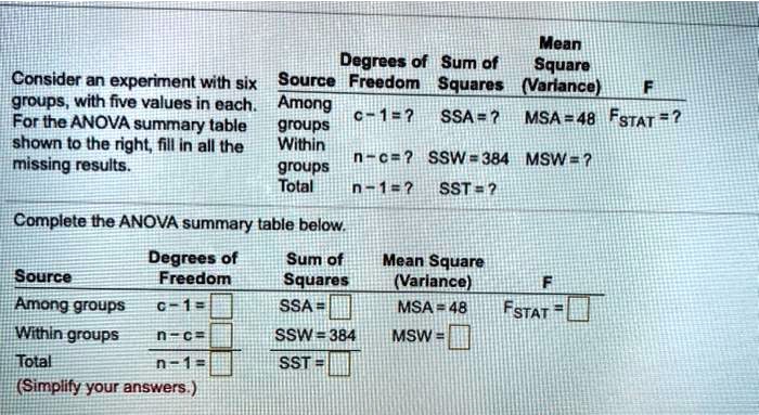 SOLVED:Mean Degreet Sum of Square Consider an experiment with six Source_Freedom squares ...